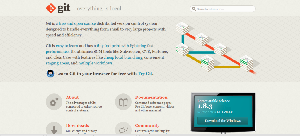 Qual o melhor controle de versão? SubVersion/Git/Mercurial | Blog do VG